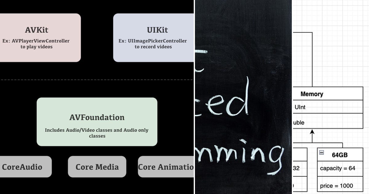 List: Swift | Curated by Zahraa Zuhair L | Medium