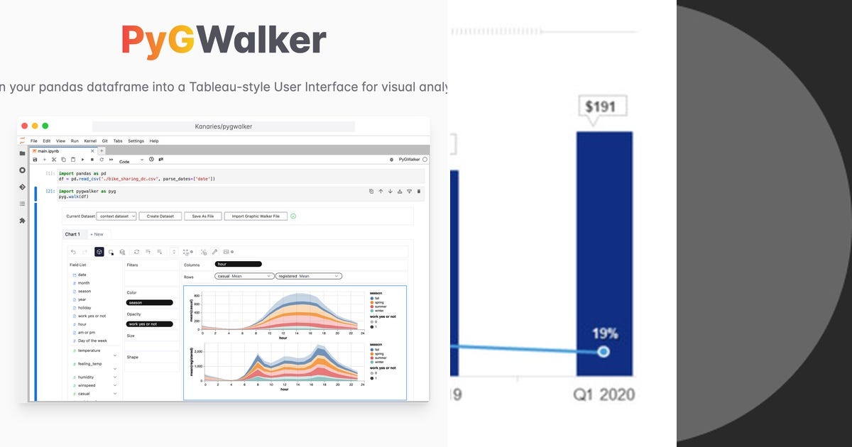 List: Visual | Curated by Andrea Niu | Medium