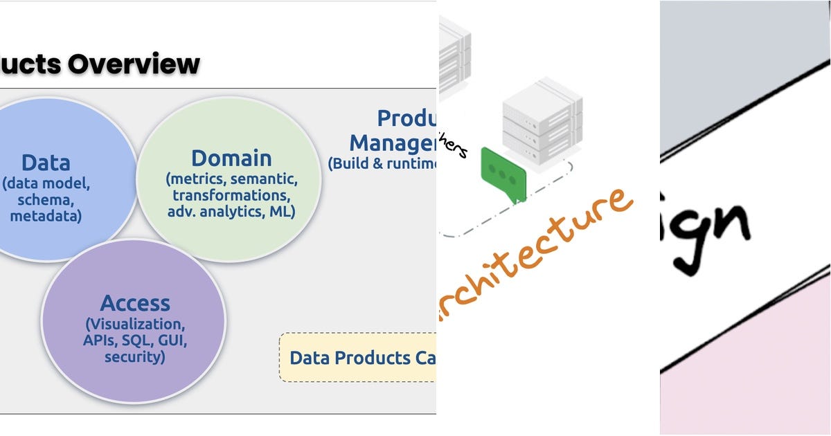 List: Domain Driven Design | Curated by Mark Komarnycki | Medium