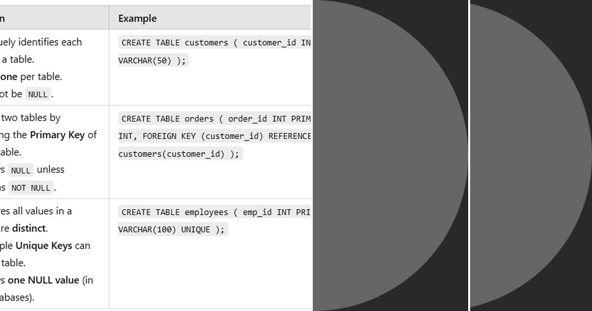 List: SQL | Curated by NjihiaWairimu | Medium