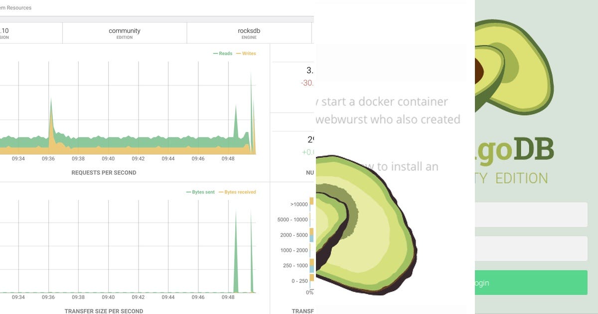 List: arangodb | Curated by Dominique Schoenenberger | Medium