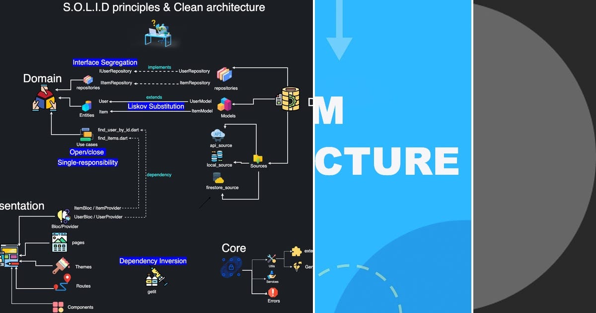 List: Flutter MVVM | Curated by murali cse | Medium