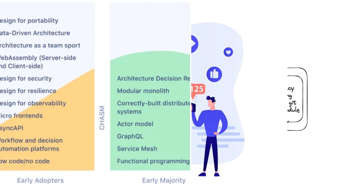 List: Architecture | Curated by Nick Rackham | Medium