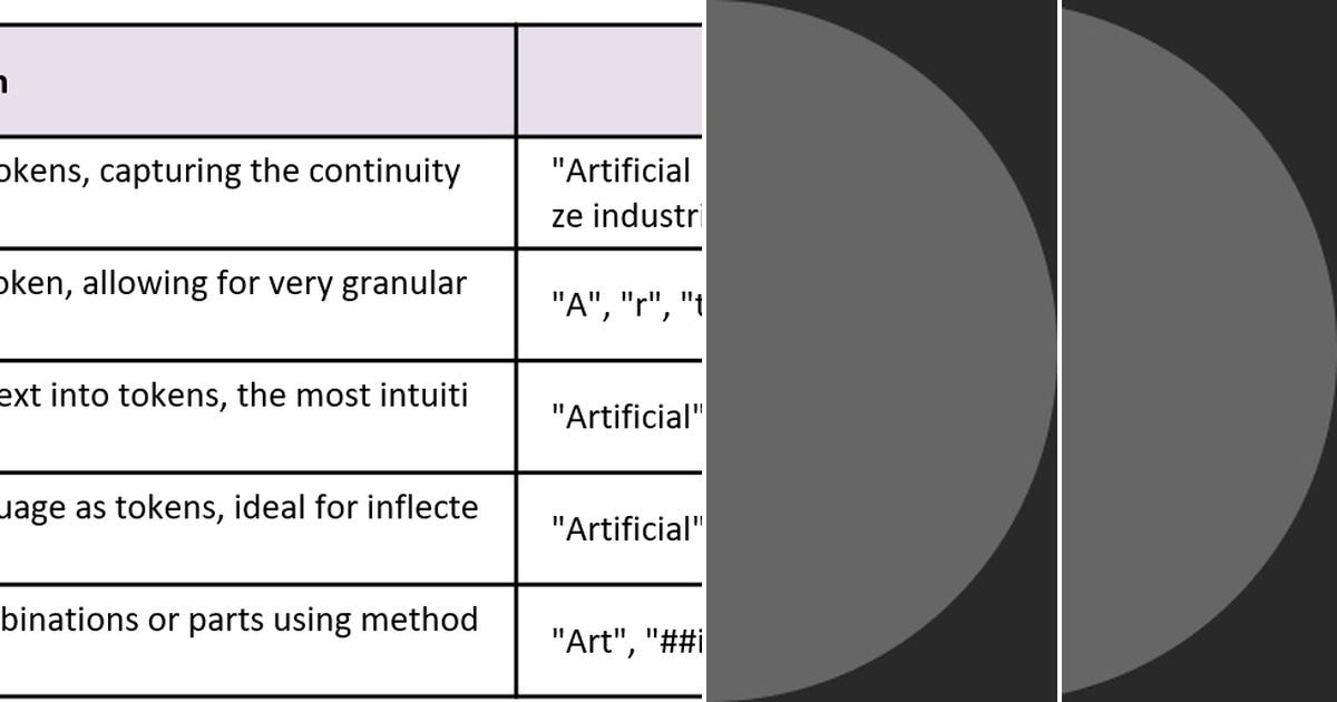 List: nlp basics | Curated by chris kwon | Medium
