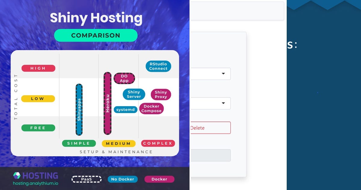 List: R | Curated by Zahlen Zbinden | Medium
