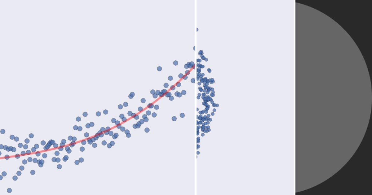 List: Machine Learning | Curated by Rohit Krishna | Medium