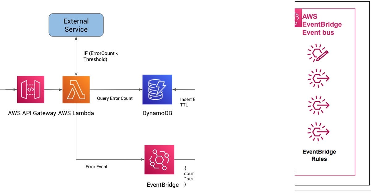 List: AWS | Curated by Jon Ceanfaglione | Medium