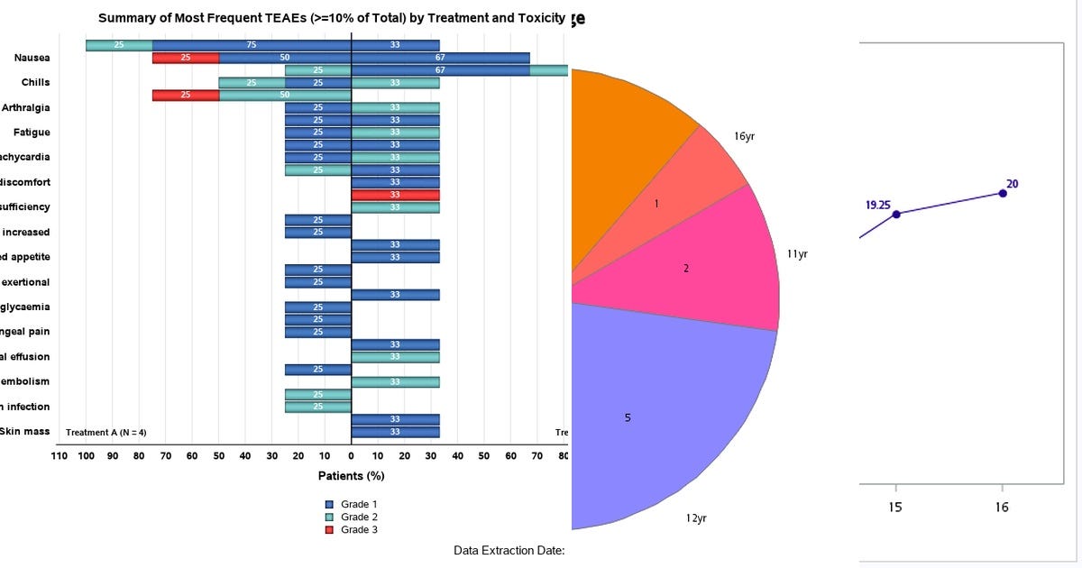 List: SAS FIGURES | Curated by YC Huang | Medium