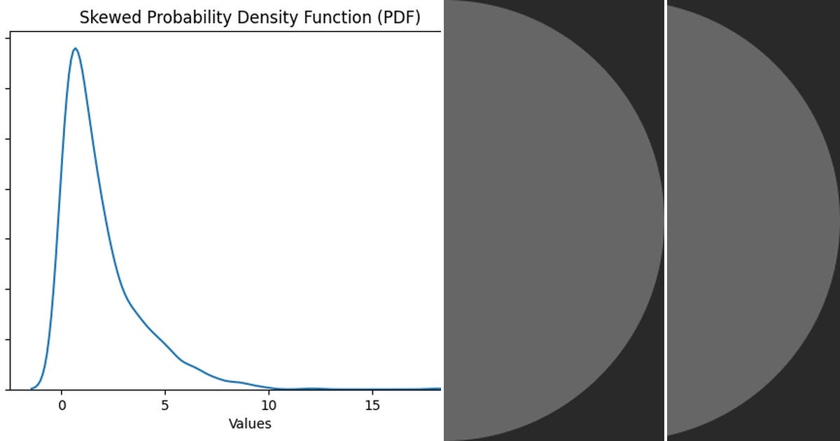 List Statistics Curated By Datasciencesphere Medium 