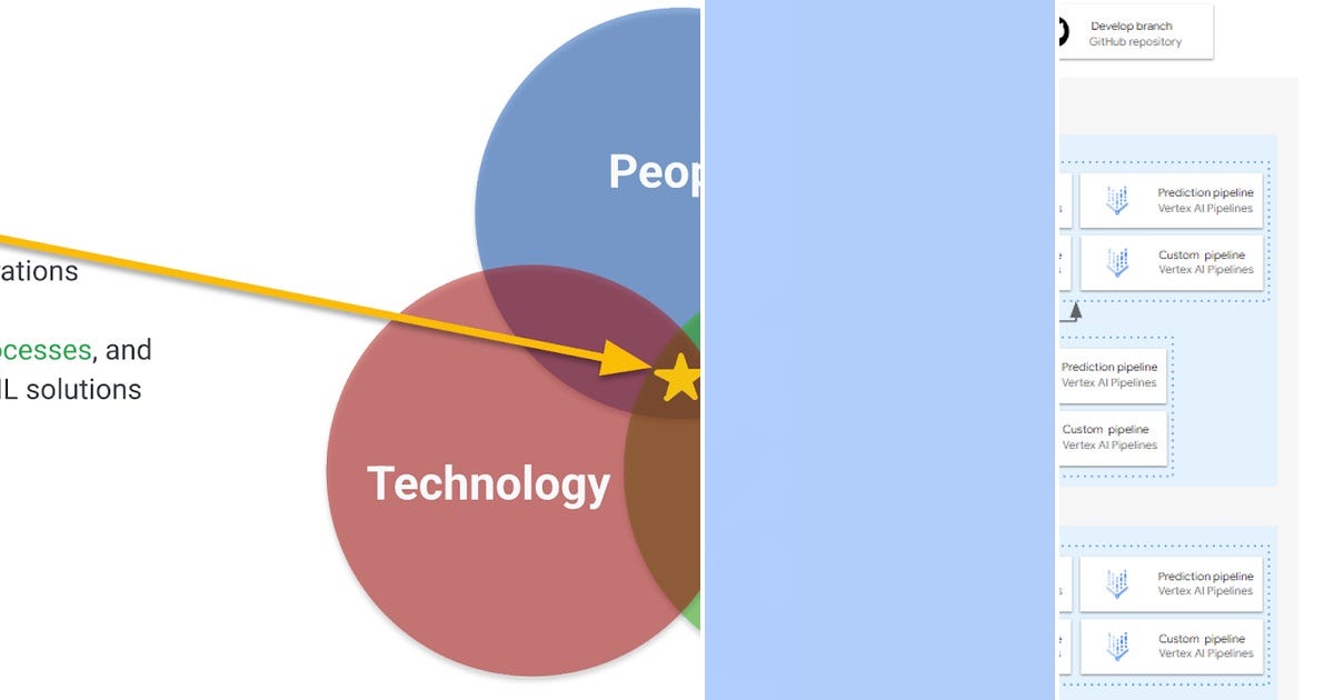 List: Google MLOps | Curated by David González | Medium