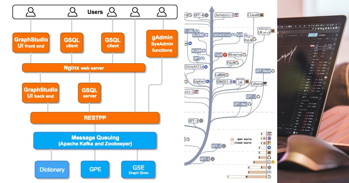 List: Machine Learning | Curated by DataNess DotAI | Medium