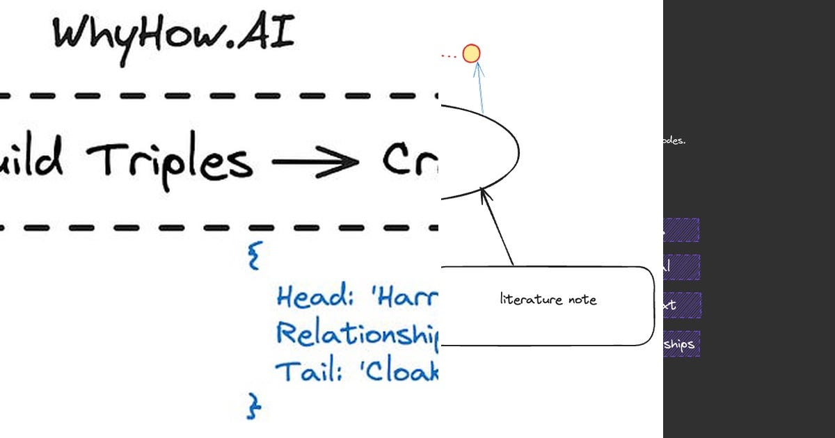 List Knowledge Graphs Curated By Sjoerd Tiemensma Medium