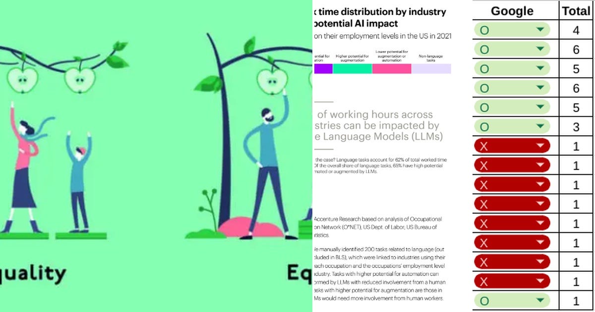 List: AI framework | Curated by Sun | Medium
