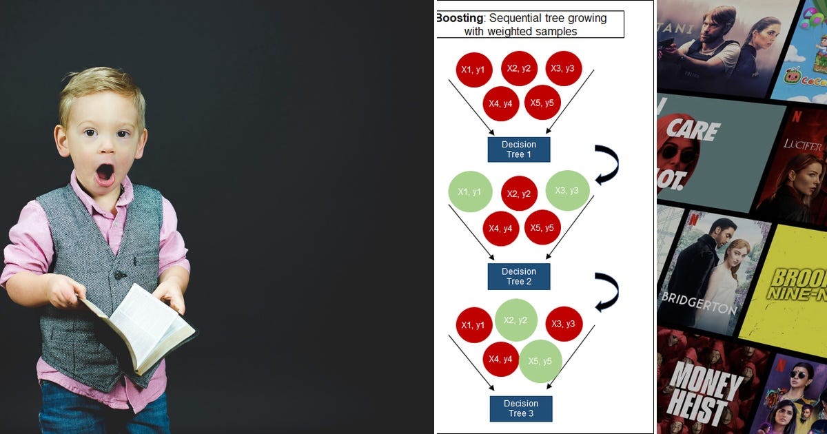 List: Statistics | Curated by YOUNGMIN JU | Medium