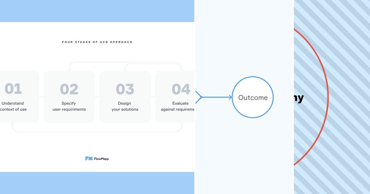 List: design thinking / user centered design | Curated by Stefa7 | Medium