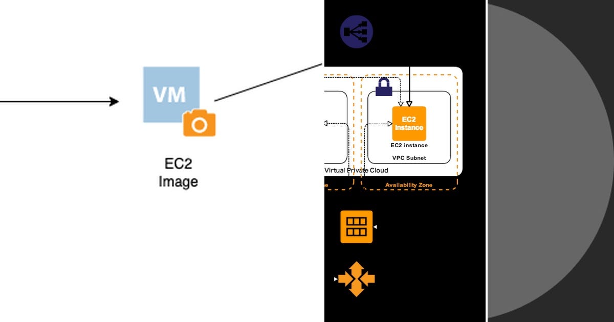 List: AWS | Curated by Denys Lemeshko | Medium