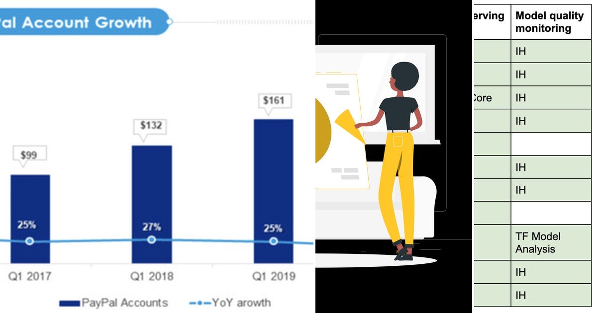 List: DataViz | Curated by Nanda Dias | Medium