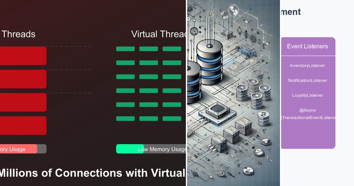 List: SpringBoot | Curated by Aniket Gupta | Medium