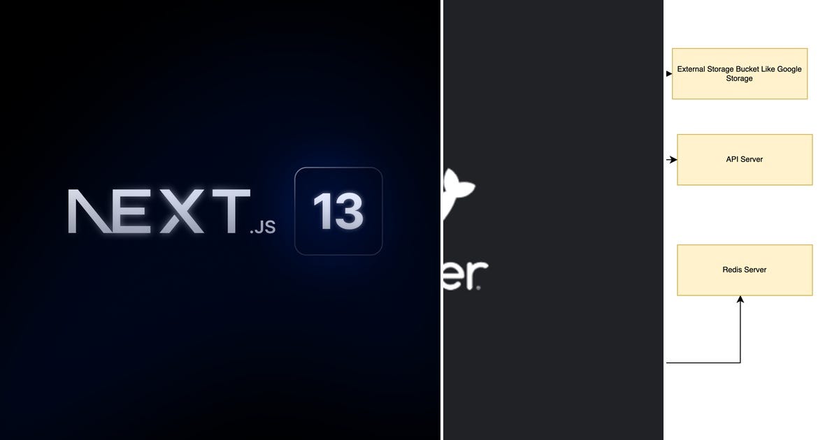 List: Next.js | Curated by Abdullah Bayrak | Medium