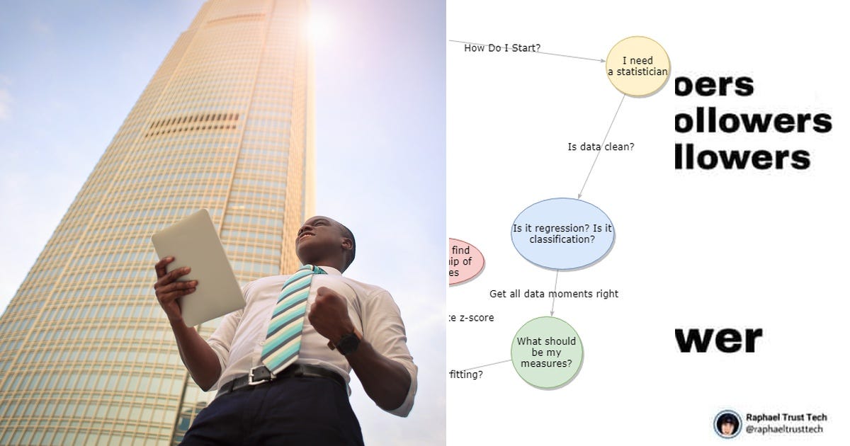 List: internship | Curated by Amogh | Medium