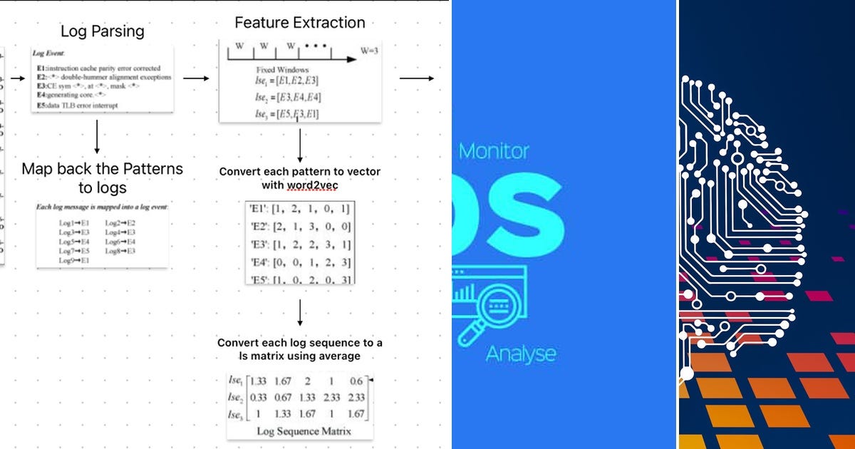 List: Magisterka | Curated by Mateusz | Medium