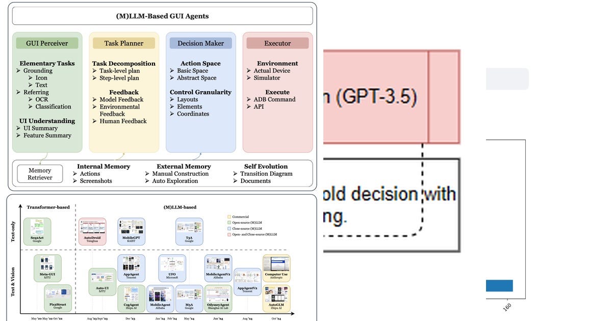 List: Ai | Curated by Shayne Auer | Medium