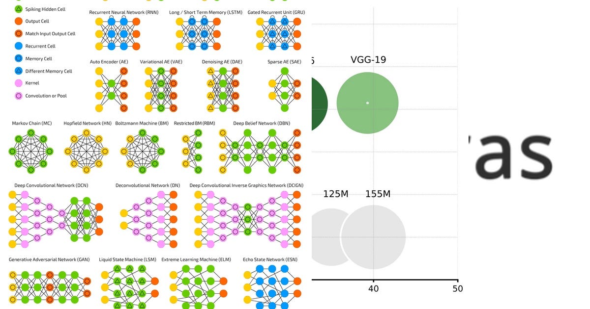List: Neural Network | Curated by Davis Chiu | Medium