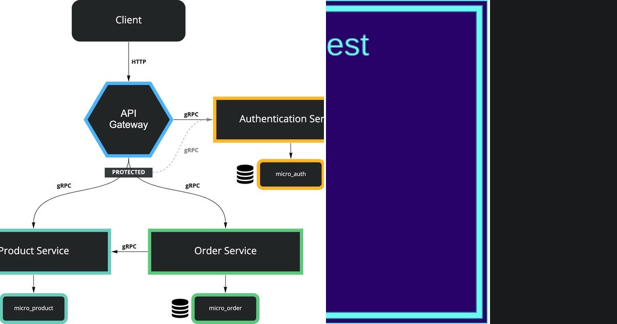 List: NestJS | Curated by Gabesz Rózsa | Medium