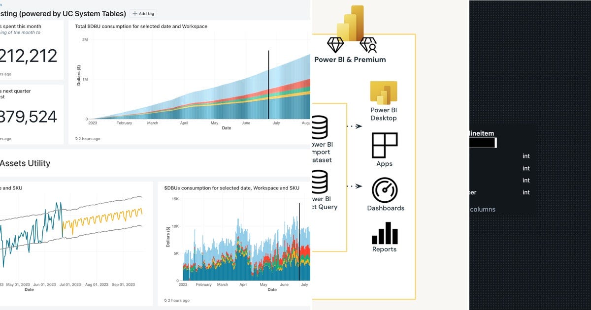List: Databricks | Curated by VOLKAN DOGAN | Medium