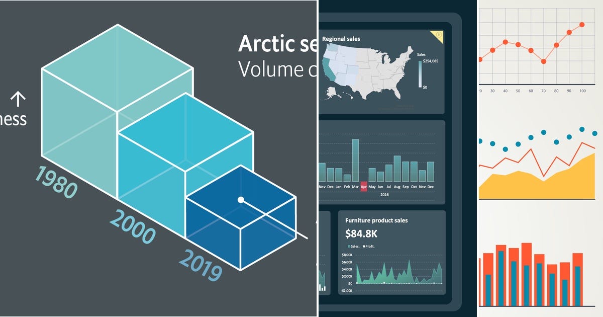 List: Dataviz | Curated by Jin YAO | Medium
