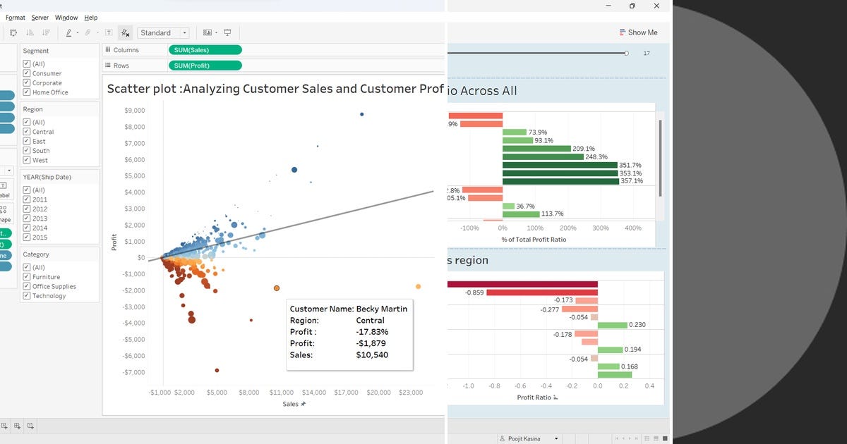 List: My Tableau Project Activities | Curated by poojit | Medium