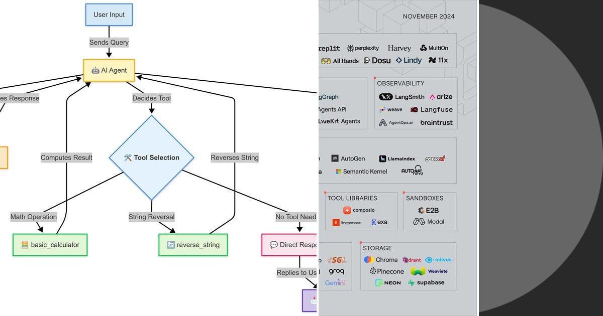 List: Ai agent | Curated by Dev Sachin | Medium