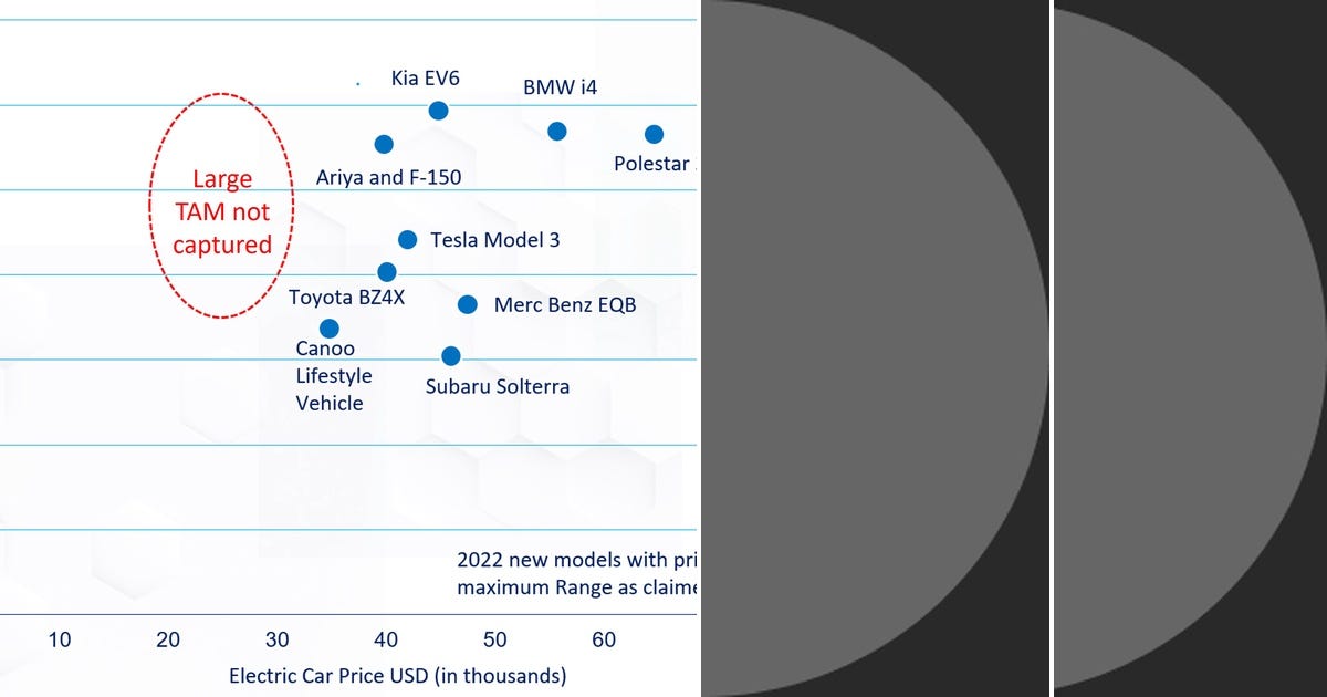 List: Electric | Curated by Prashant | Medium