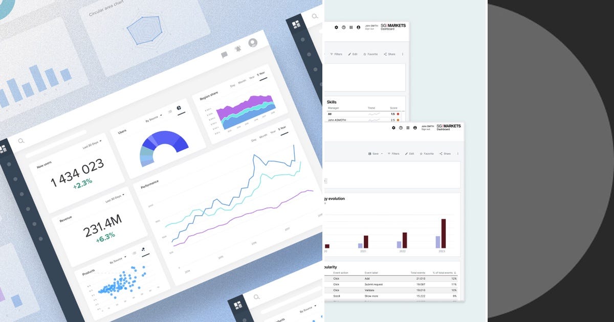 List: Dashboards | Curated by Sean Smith | Medium