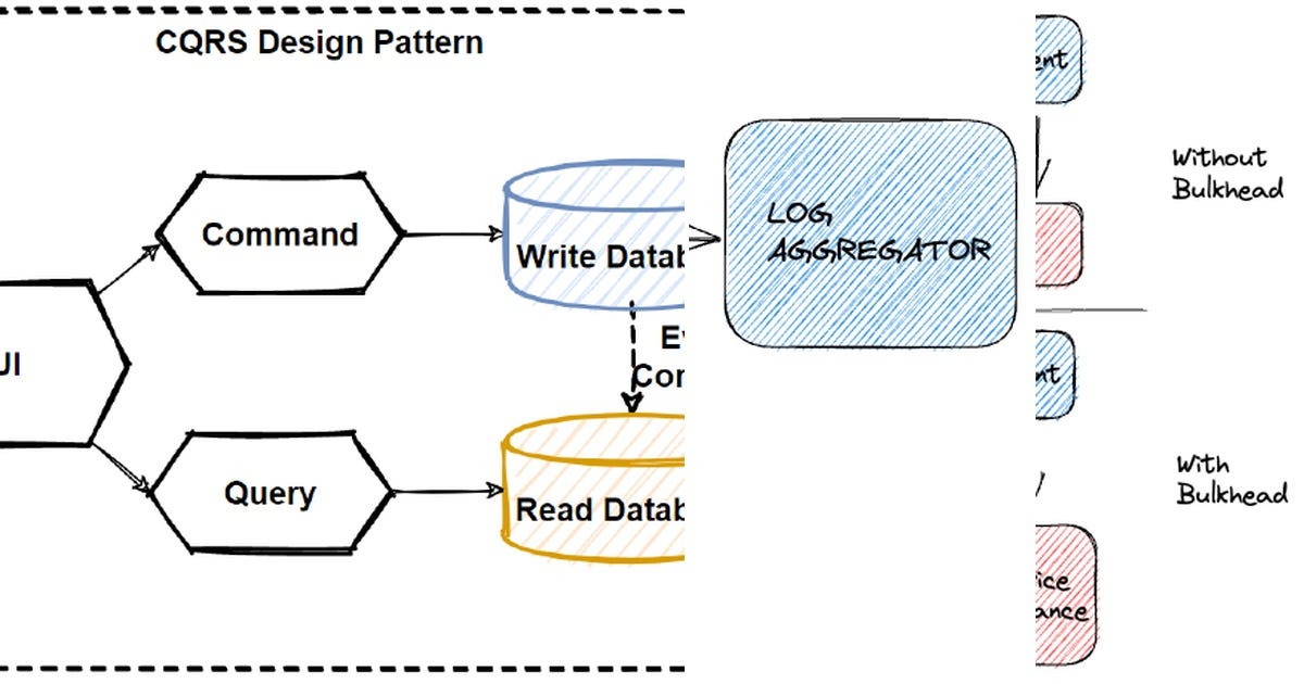List: Microservices Design Pattern | Curated by Bhaskar Sharan | Medium