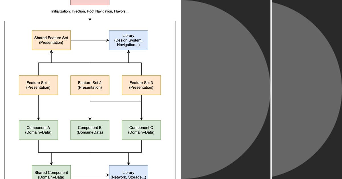 List: Modularization | Curated by Marcin Piekielny | Medium
