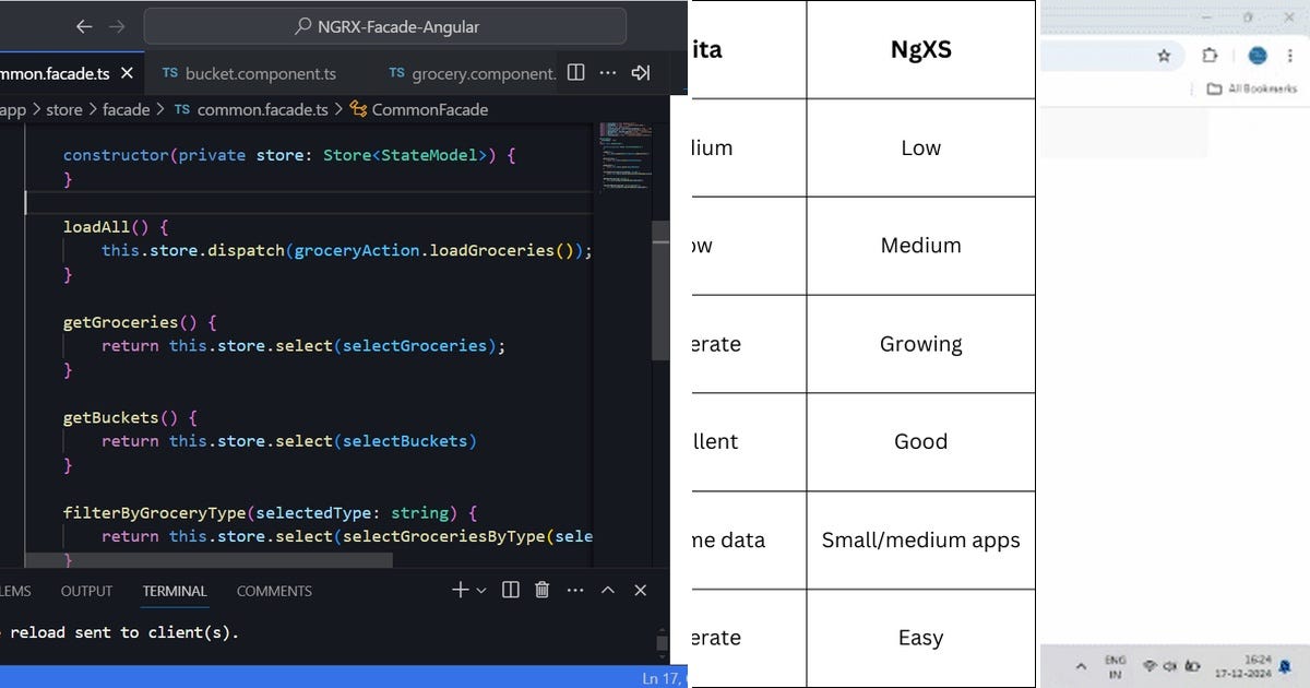 List: NgRx | Curated by Алексей Урсулов | Medium