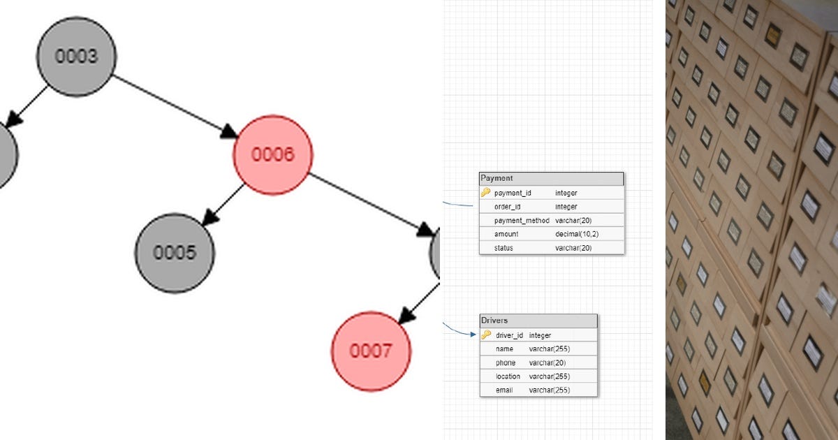 List: SQL | Curated by Dawid Hermann | Medium