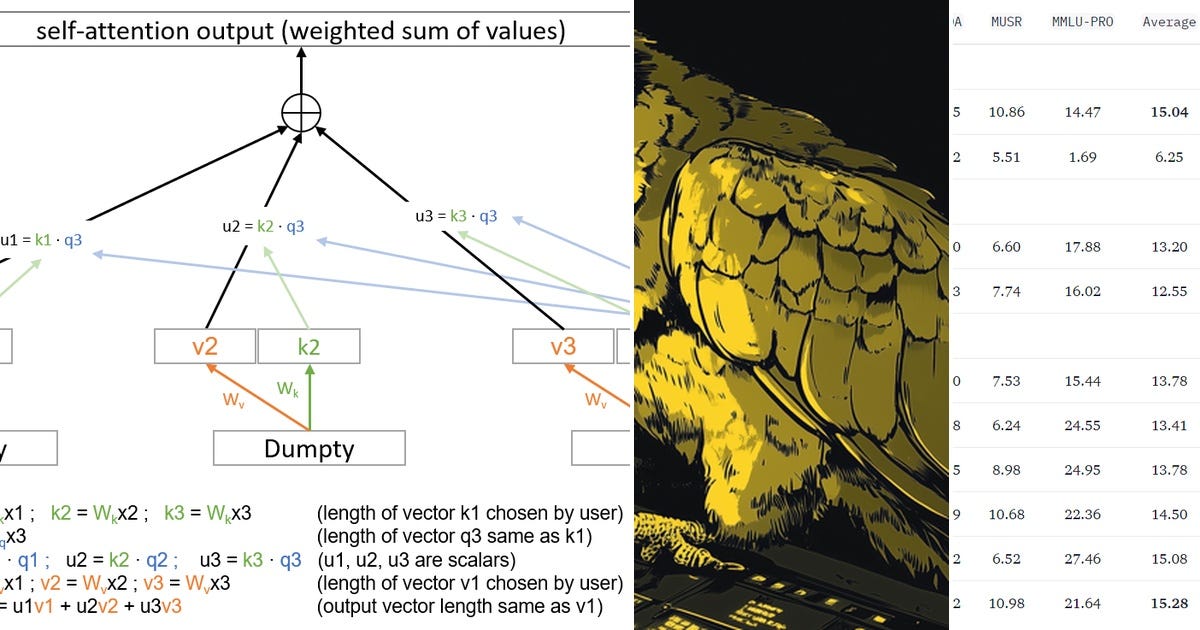 List: llm | Curated by async Ped | Medium