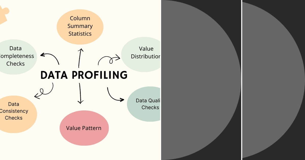 List: Data Standards | Curated by Master Chef in Data | Medium