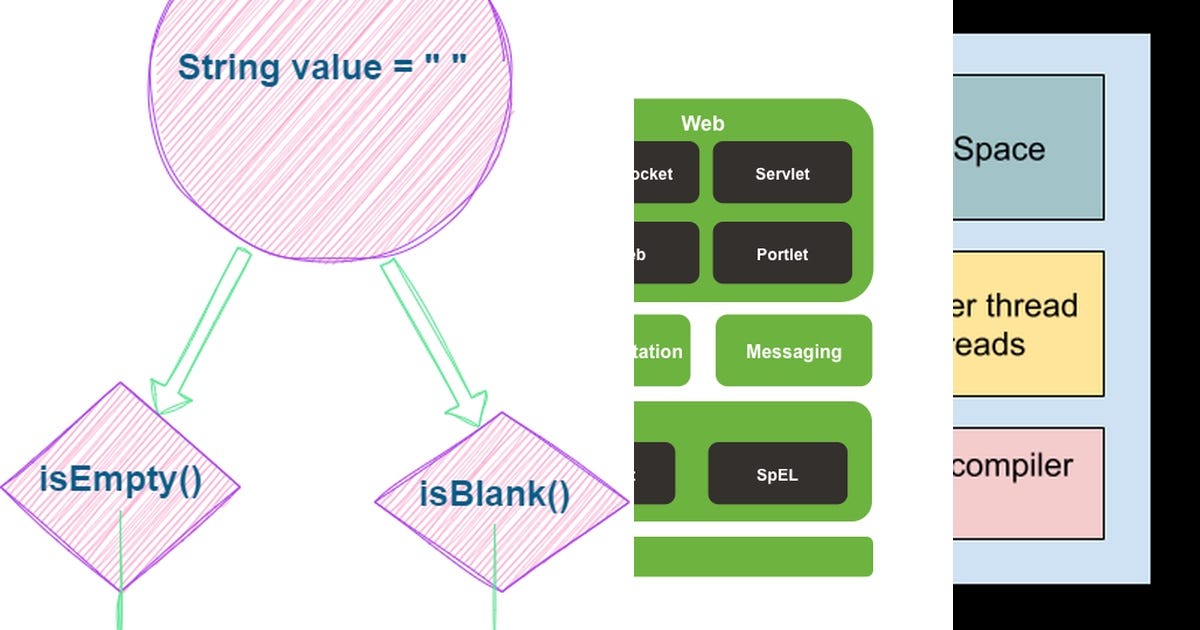 List: SpringBoot | Curated by Gaurav Pratap Singh Rathore | Medium