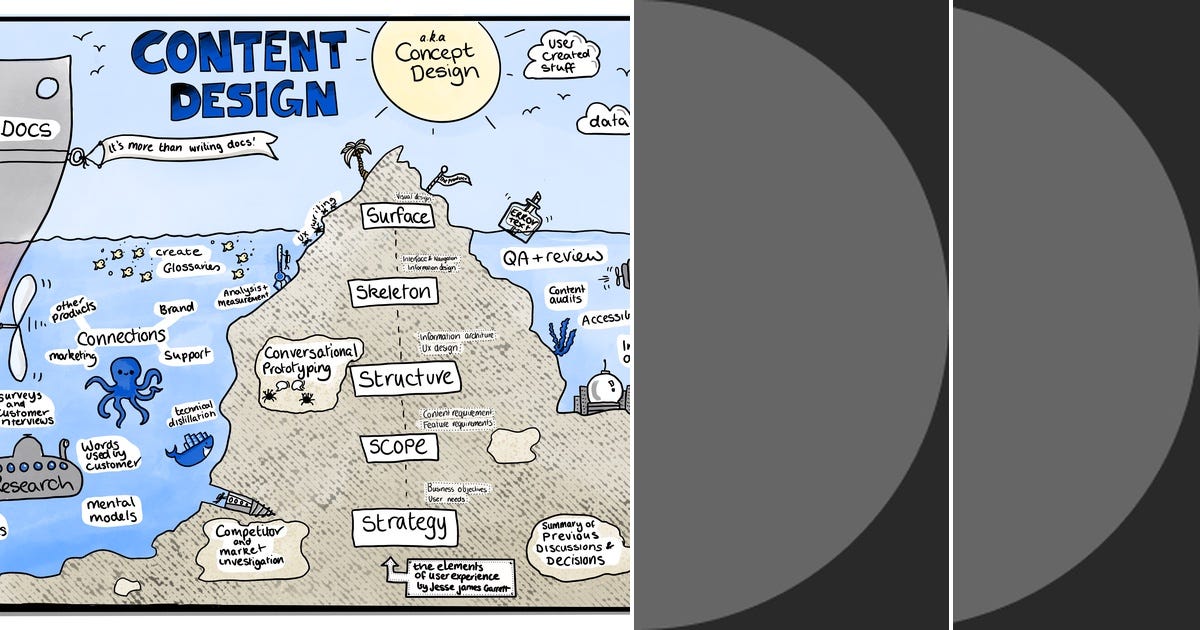 List: Ux writing/content design | Curated by Shiry Benschar | Medium