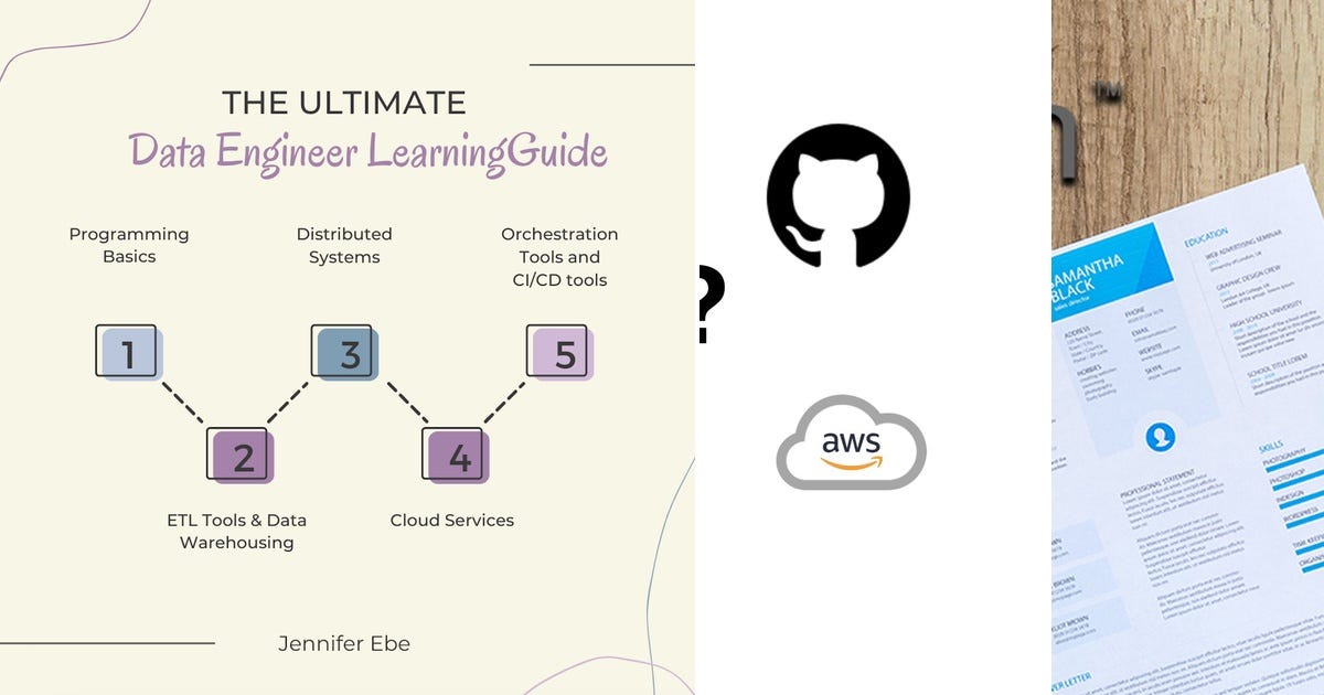 List: Python | Curated by Pierre Thibault | Medium