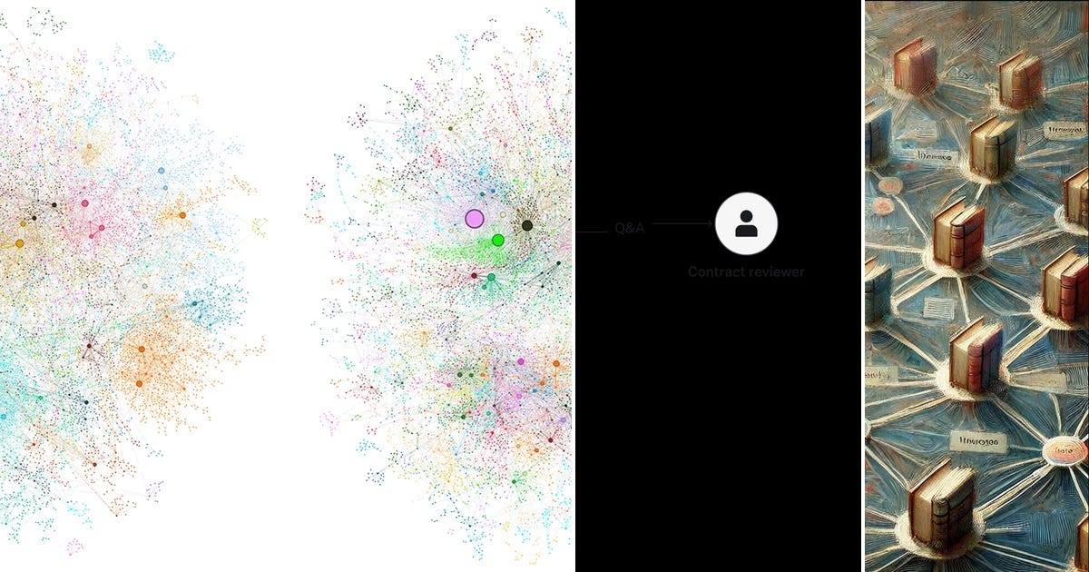 List: GraphRAG | Curated by Bobby Koay | Medium