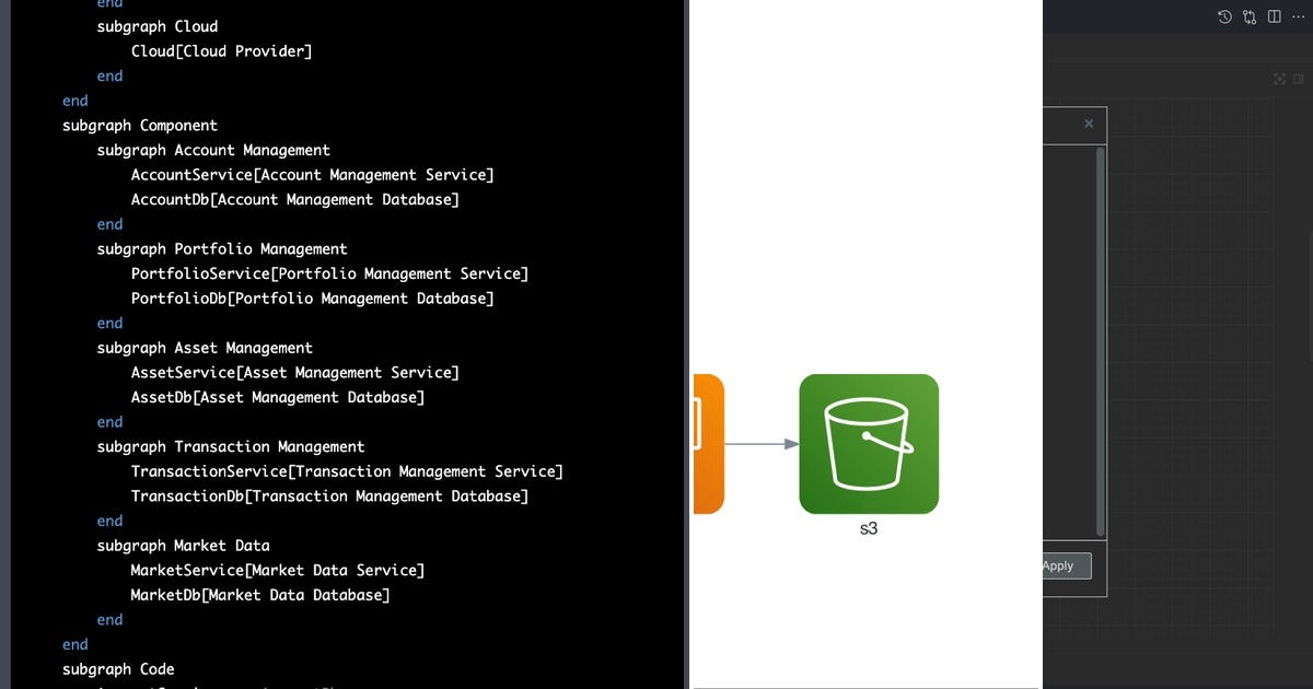 List: Diagramming | Curated by Ruari Mears | Medium
