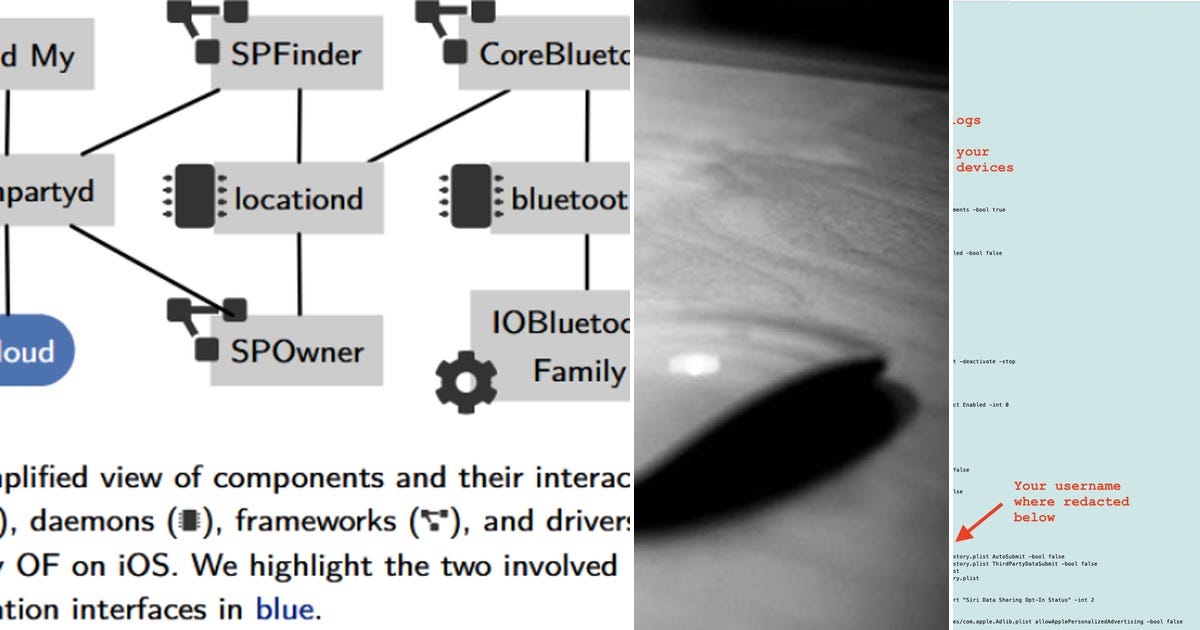 List: macOS | Curated by Jonathan Cavalcant | Medium