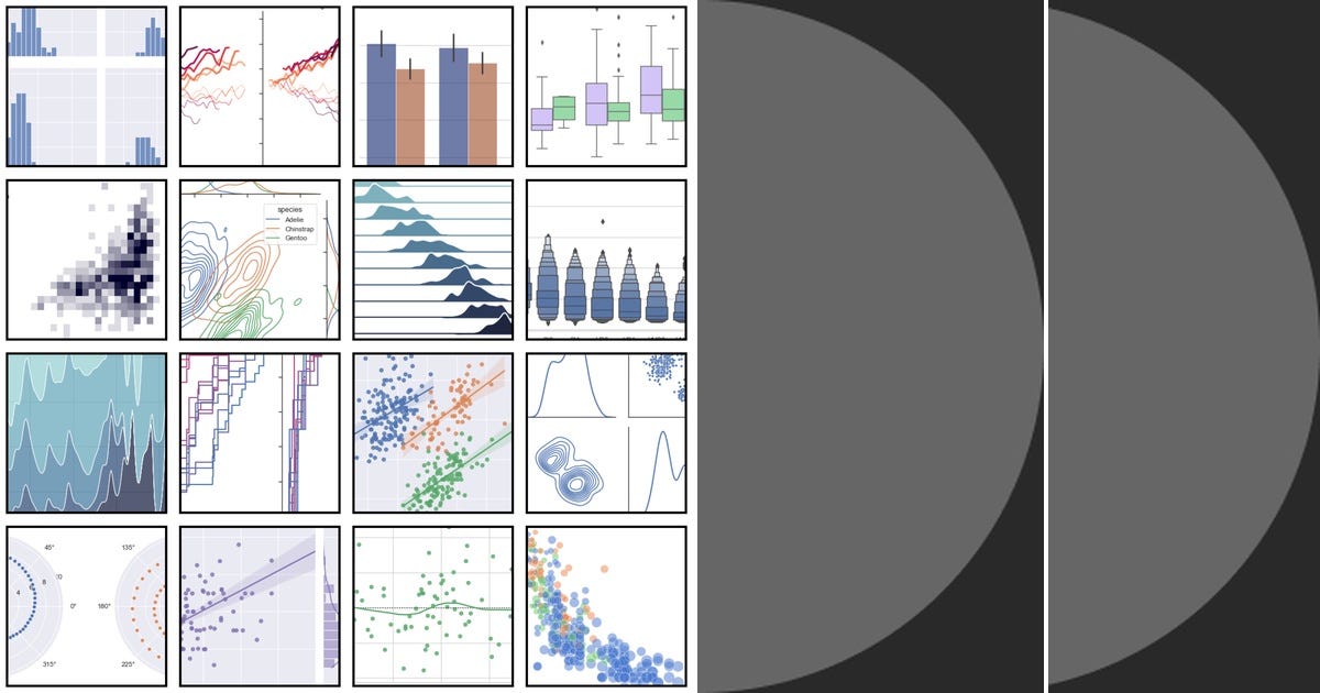 List Python Visualisation Libraries Updates Curated By Martijn Sterkenburg Medium