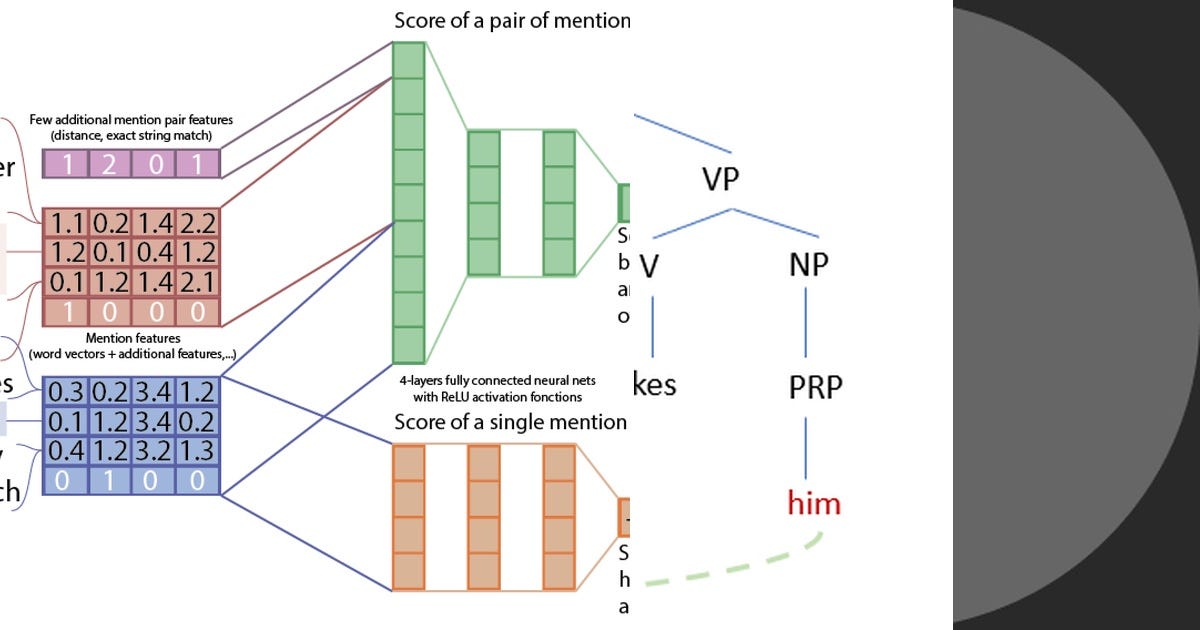 List: Traditional NLP | Curated by Dr. Harald Stein | Medium