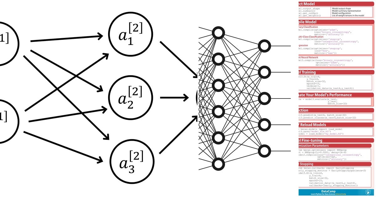 List: Machine learning | Curated by Alejandro Ochoa | Medium