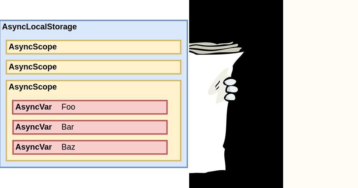 List: React | Curated by VV | Medium